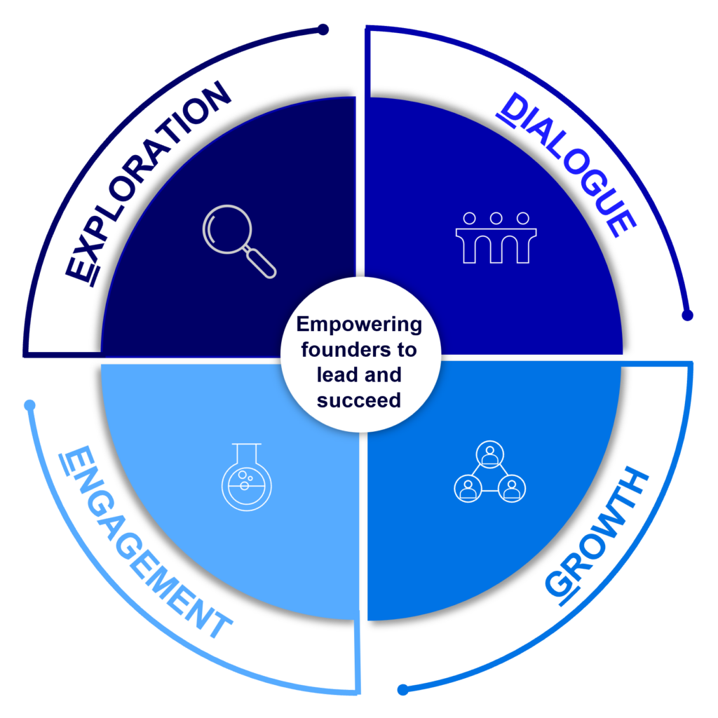 founderEDGE | ghSMART