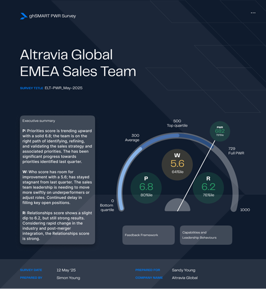 A Decade of Power Score: What Still Works and What’s Next | ghSMART